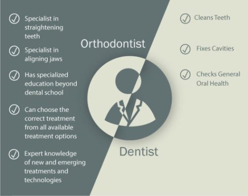5 Important Things Every Orthodontic Patient Should Know - DentalsReview